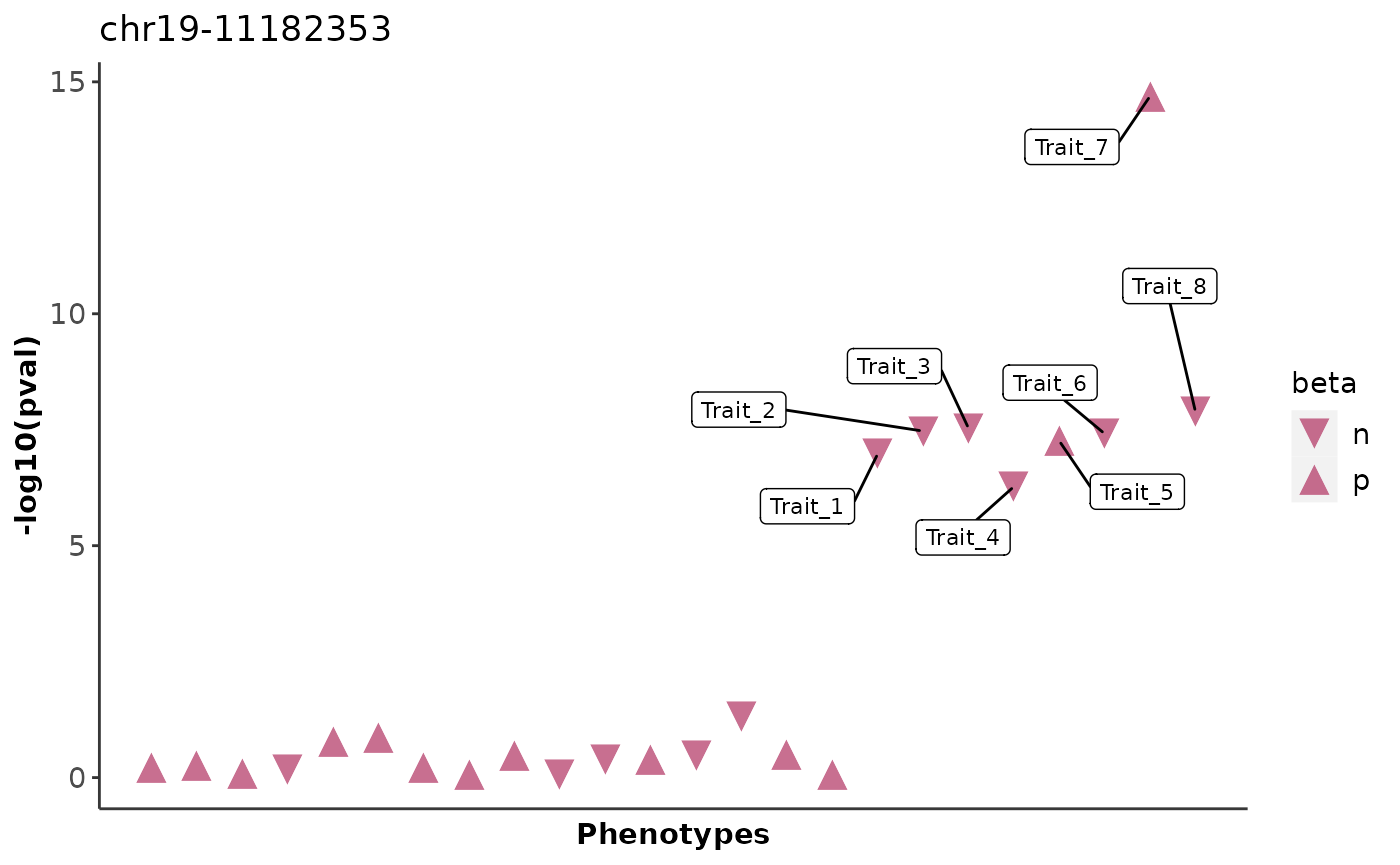 CoPheScan: Example with Hierarchical Priors • cophescan