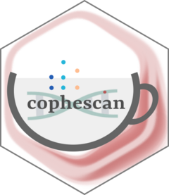 Adaptation of the Coloc Method for PheWAS • cophescan